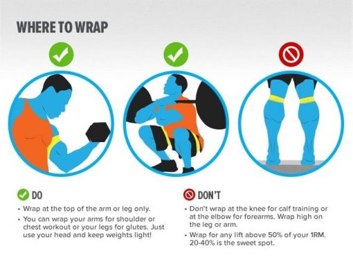 Blood Flow Restriction What is BFR and How Does it Work